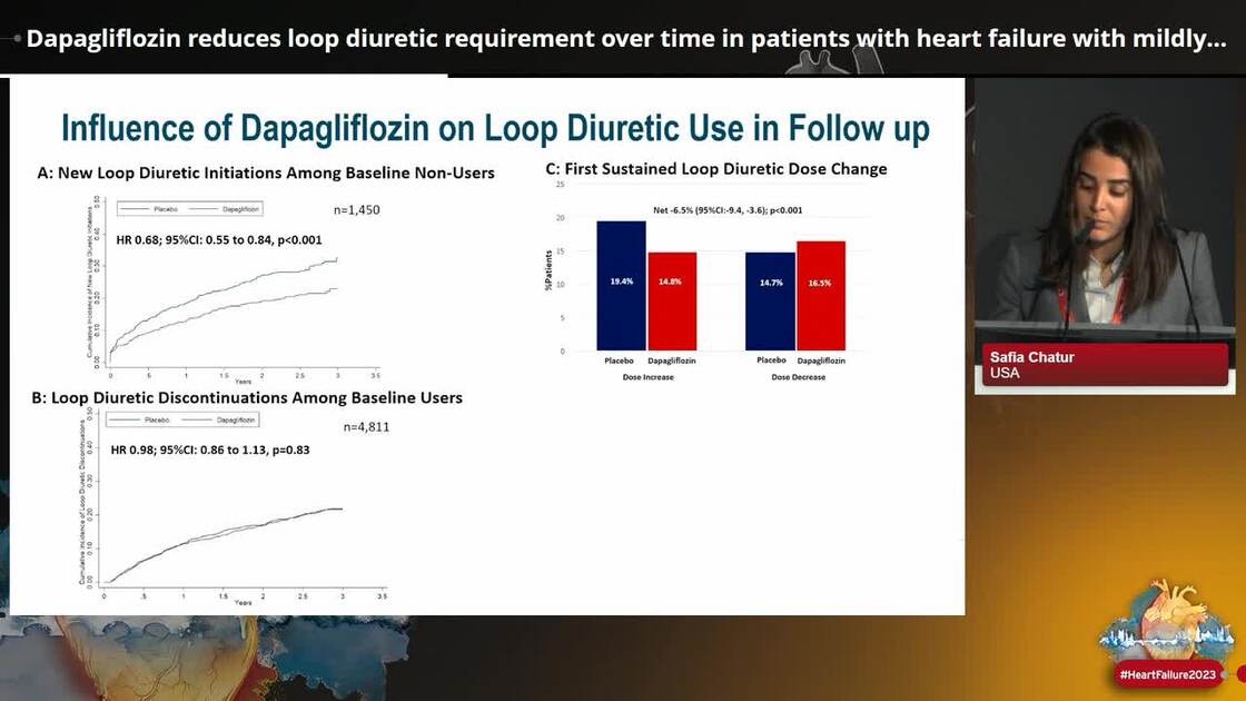 ESC 365 - Dapagliflozin reduces loop diuretic requirement over time in patients with heart ...