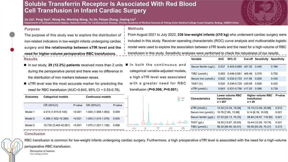 ESC 365 - Soluble transferrin receptor is associated with red blood ...
