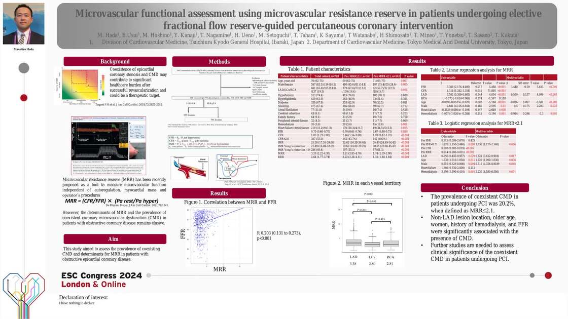 ESC 365 - Microvascular functional assessment using microvascular ...