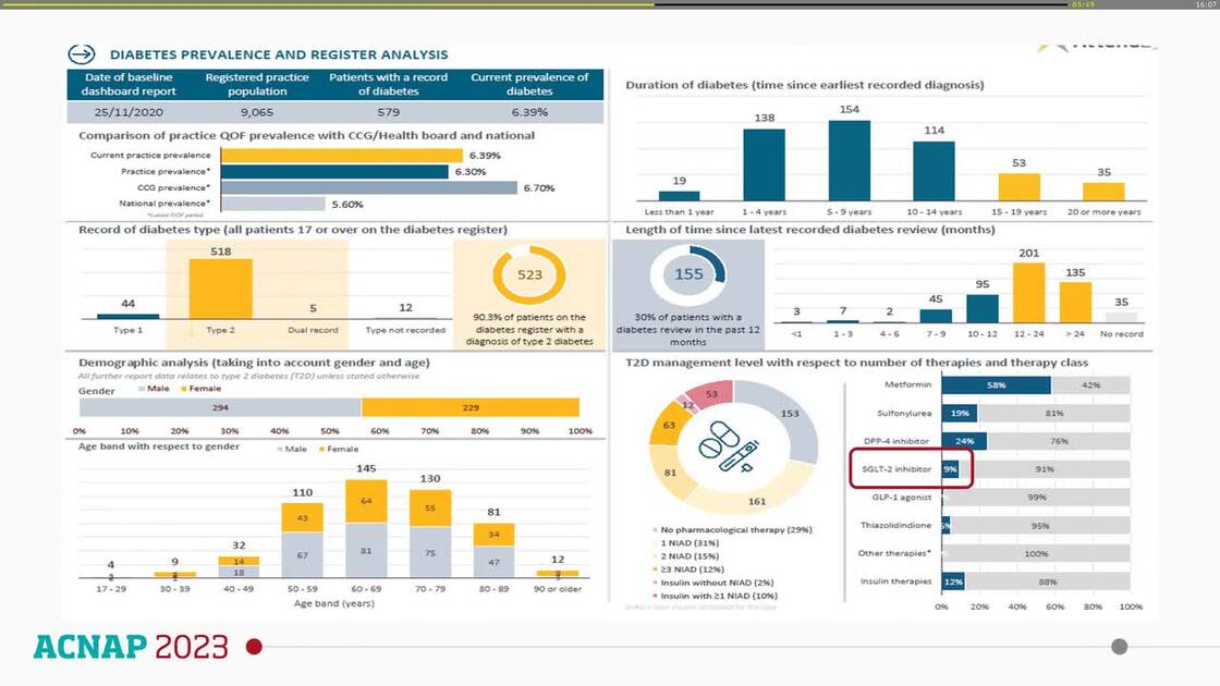 ESC 365 - Case studies