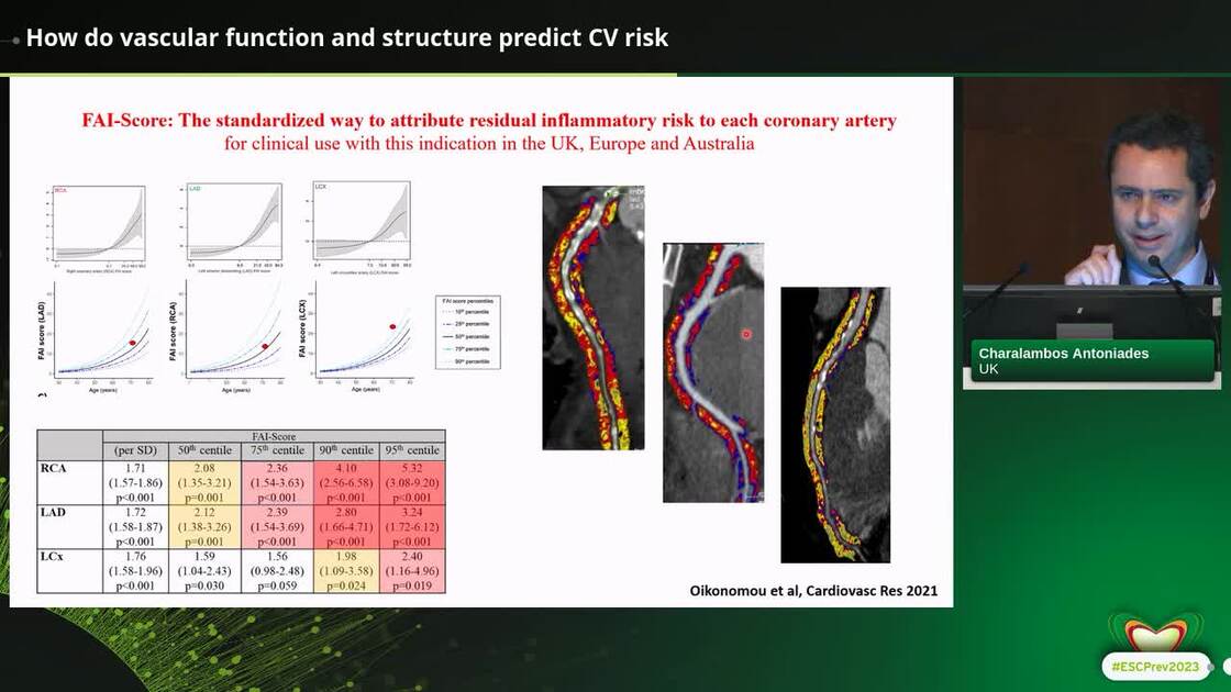 ESC 365 - How do vascular function and structure predict CV risk