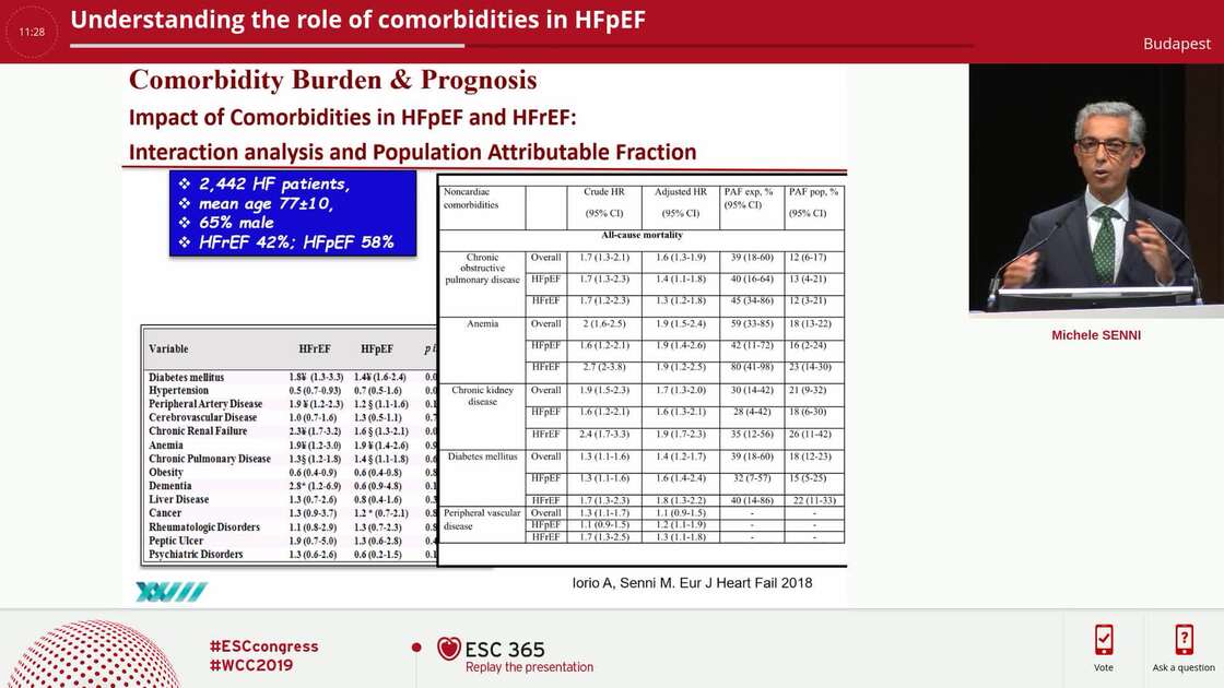 ESC 365 - Understanding the role of comorbidities in HFpEF