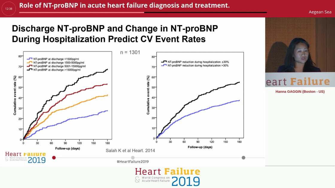 ESC 365 - Role of NT-proBNP in acute heart failure diagnosis and treatment.
