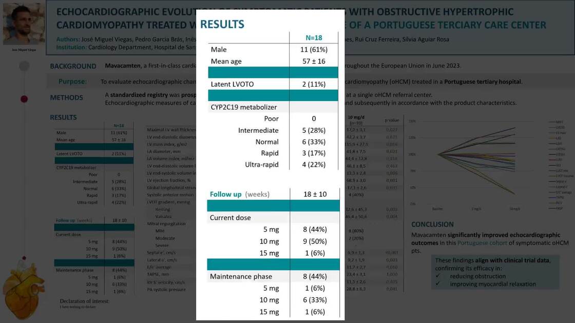 ESC 365 - Echocardiographic evolution of symptomatic patients with ...