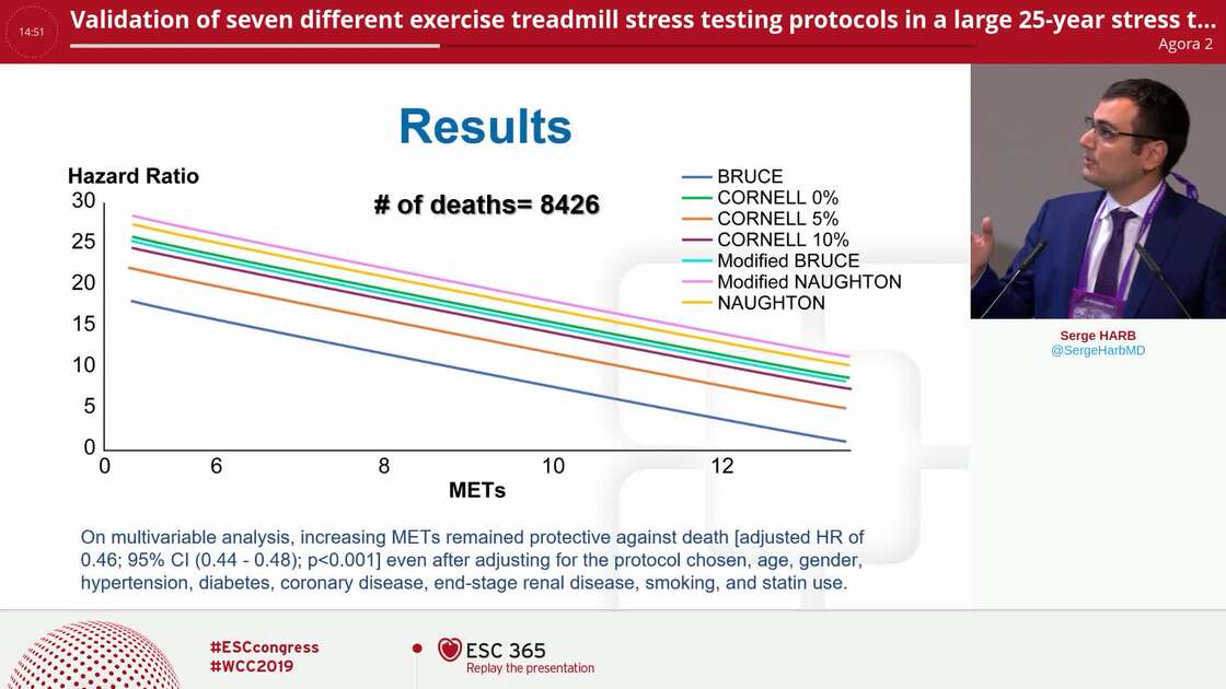 ESC 365 - Validation of seven different exercise treadmill stress ...