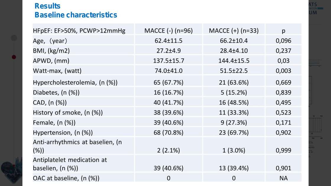 ESC 365 - Machine learning for development of ECG-based prediction ...