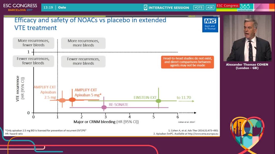 ESC 365 - Preventing recurrent VTE: how is patient management evolving?
