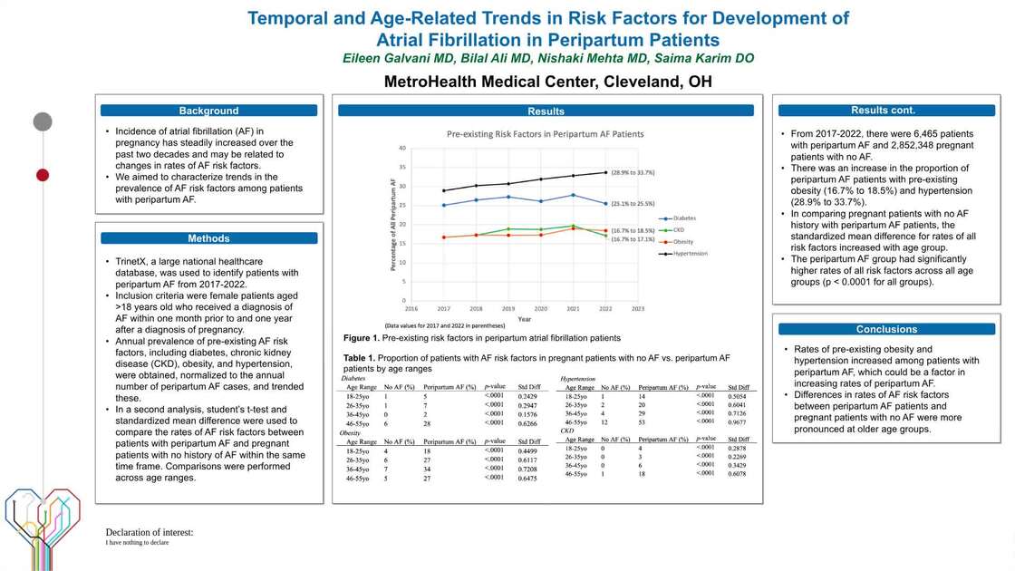 ESC 365 - Temporal and age-related trends in risk factors for ...