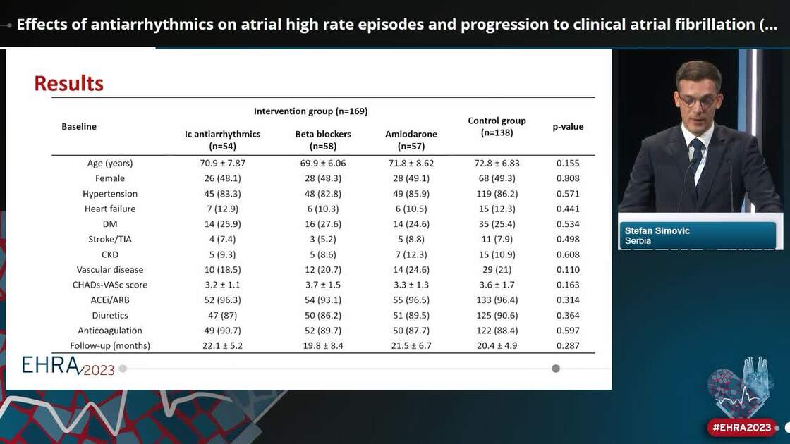 ESC 365 - Effects of antiarrhythmics on atrial high rate episodes and ...