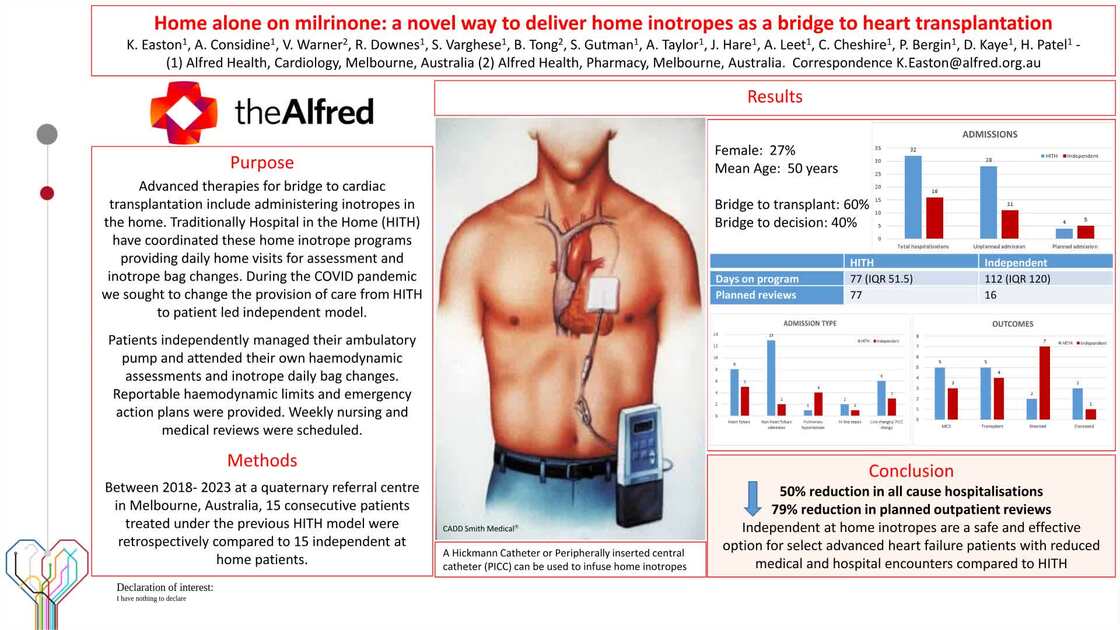 ESC 365 - Home alone on milrinone: a novel way to deliver home ...
