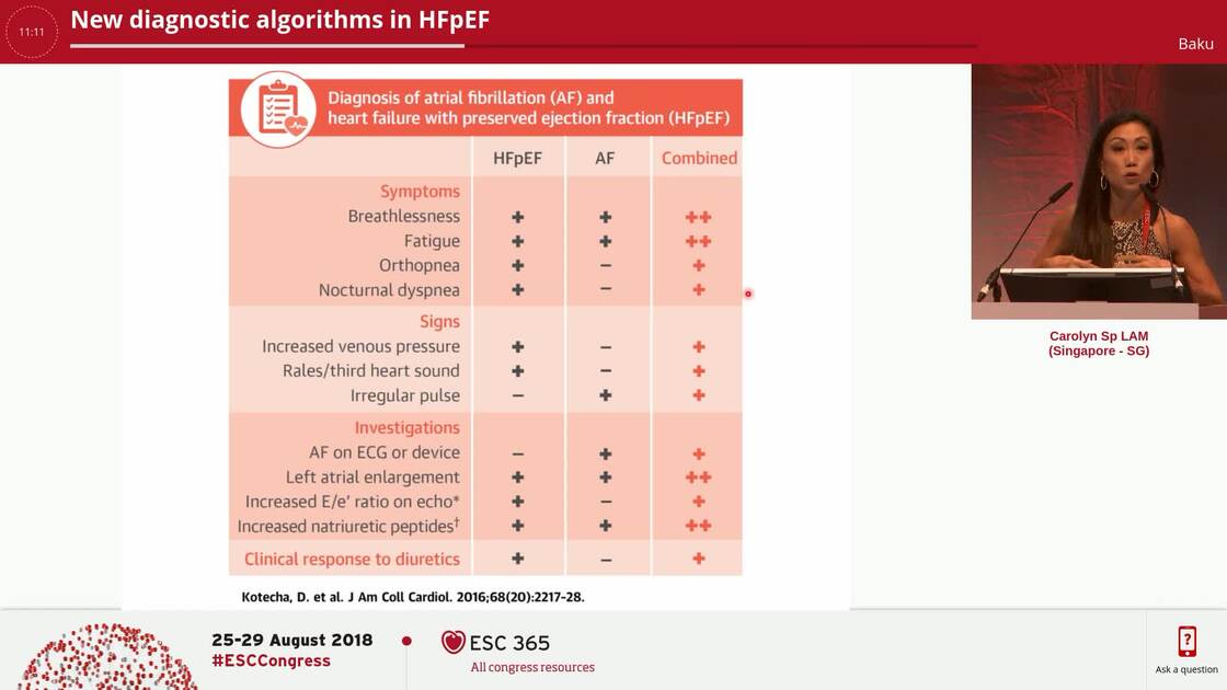 ESC 365 - New diagnostic algorithms in HFpEF