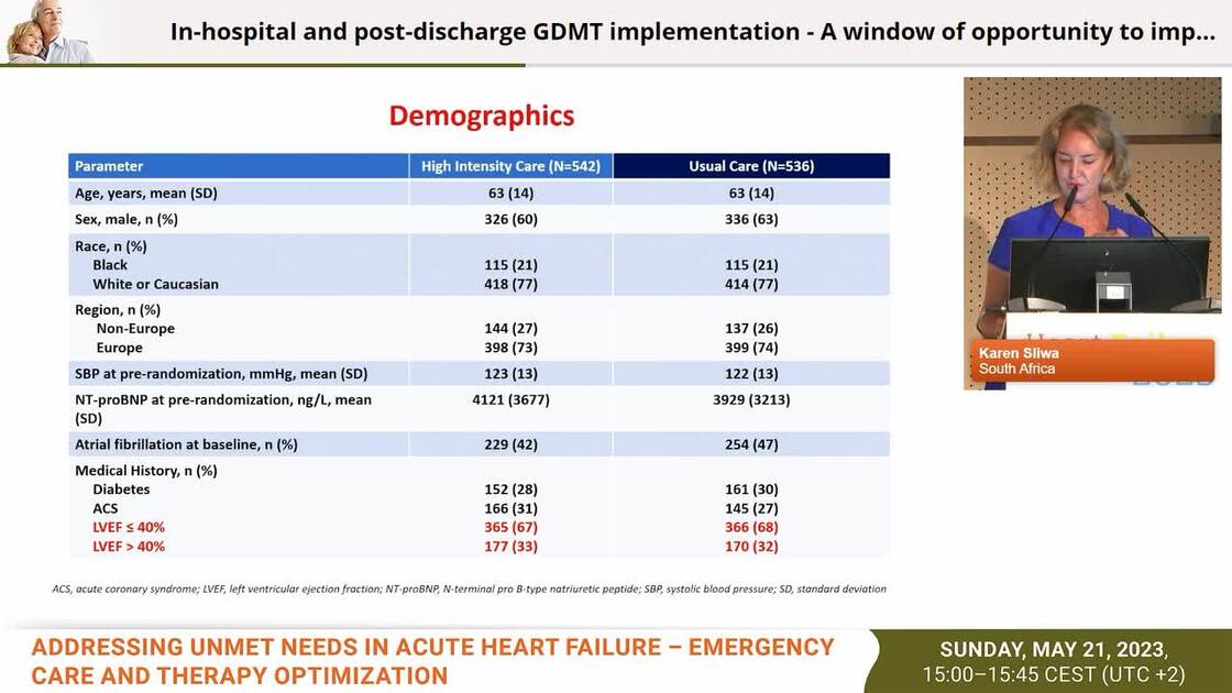 ESC 365 - In-hospital and post-discharge GDMT implementation - A window ...