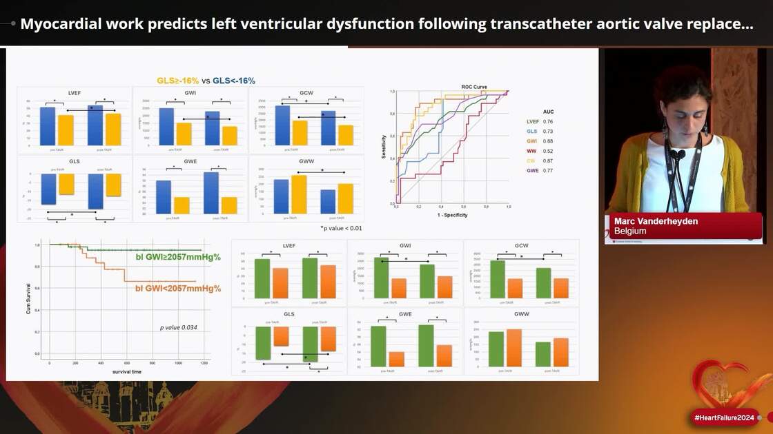ESC 365 - Myocardial work predicts left ventricular dysfunction ...