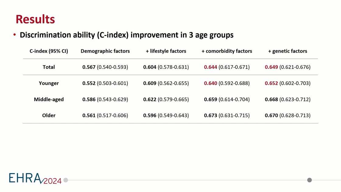 ESC 365 - Genetic and clinical risk factors for stroke recurrence with ...