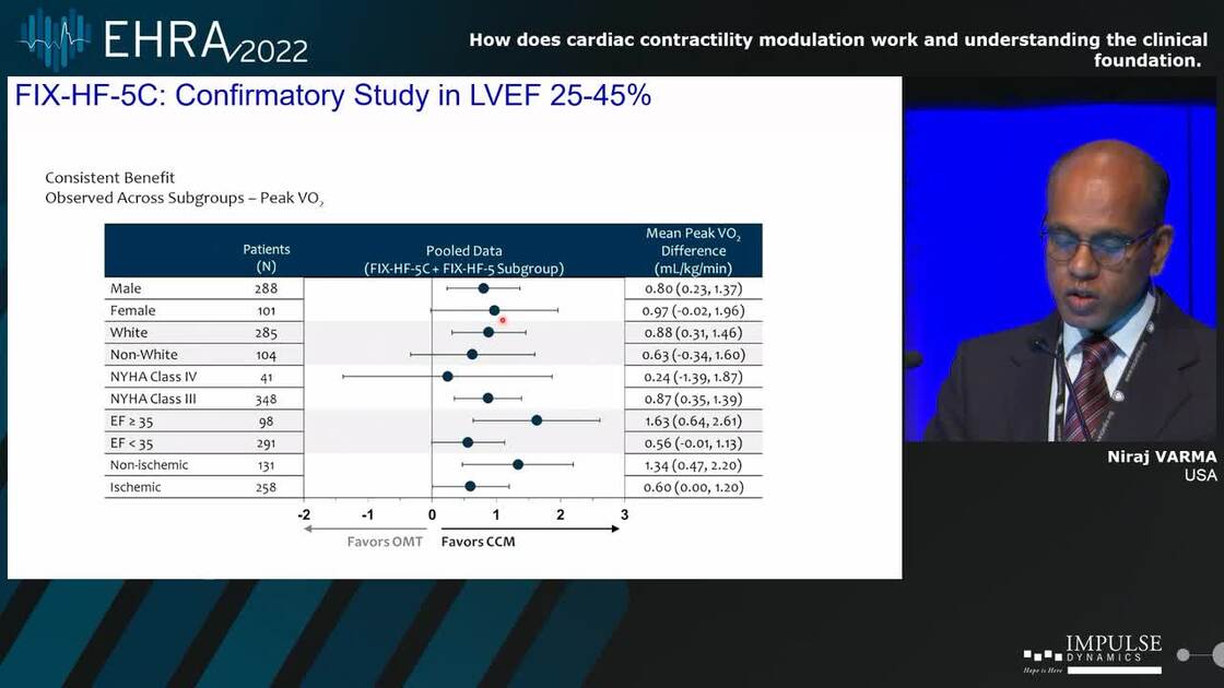 ESC 365 - How does cardiac contractility modulation work and ...