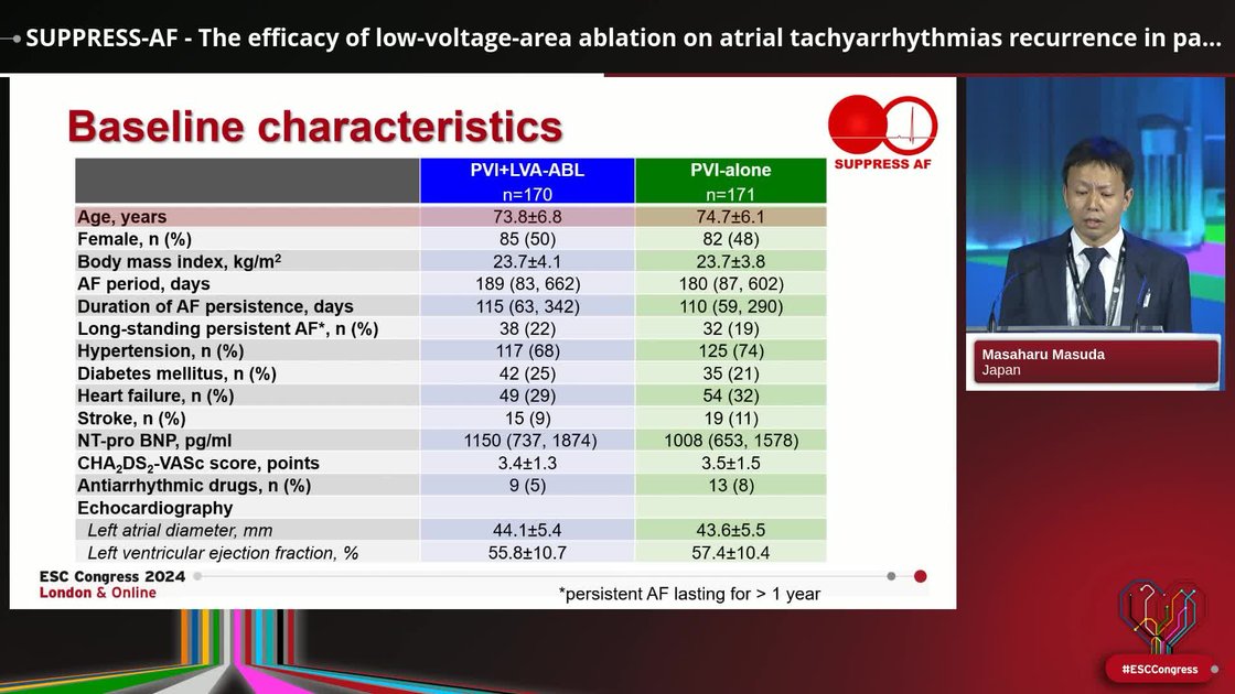 ESC 365 - SUPPRESS-AF - The efficacy of low-voltage-area ablation on ...