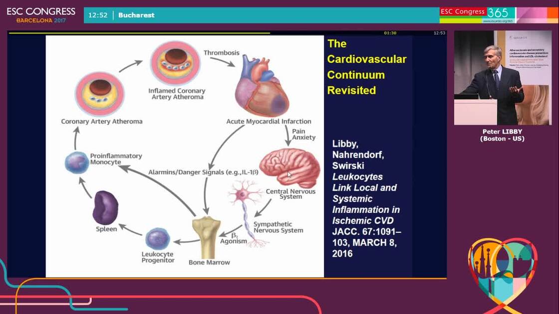 ESC 365 - Atherosclerosis and the cardiovascular continuum.