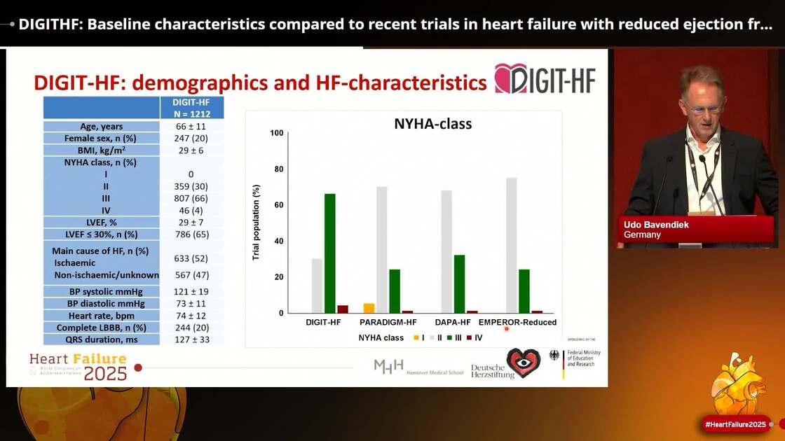 ESC 365 - DIGIT­HF: Baseline characteristics compared to recent trials ...