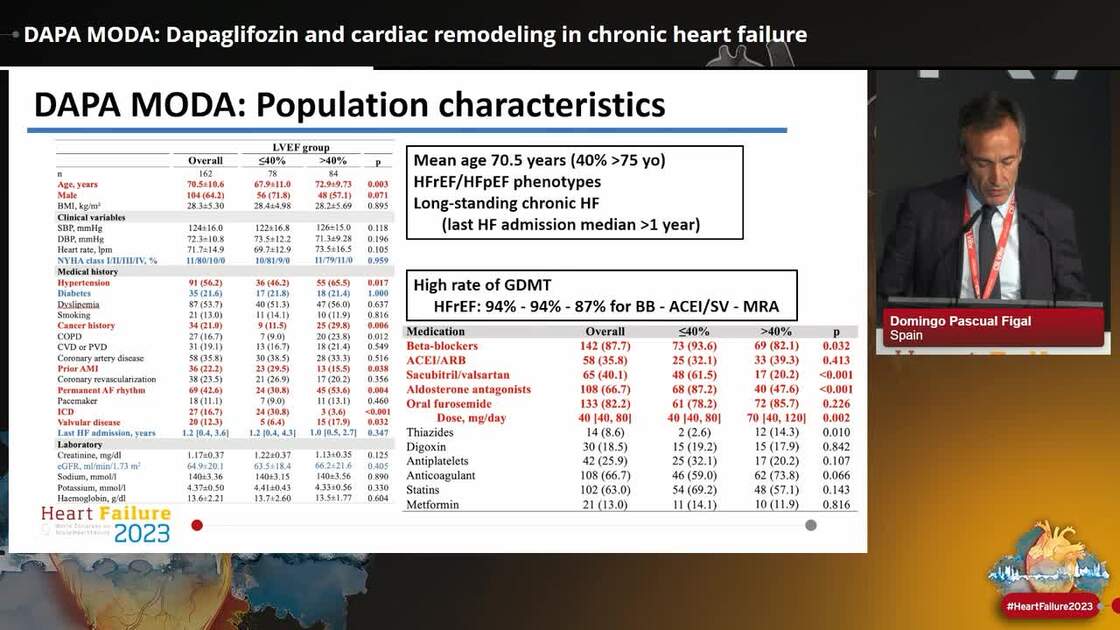 ESC 365 - DAPA MODA: Dapaglifozin and cardiac remodeling in chronic ...