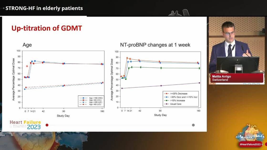 ESC 365 - STRONG-HF in elderly patients