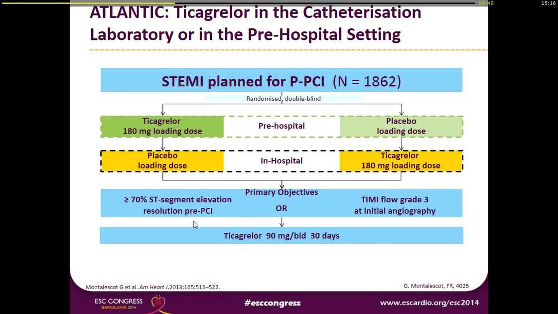 ESC 365 - Anticoagulation and antiplatelets: when and how?