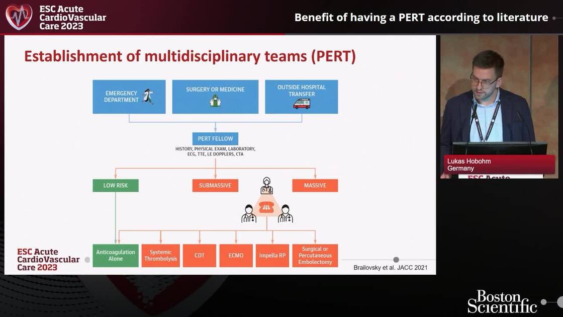 ESC 365 Benefit Of Having A PERT According To Literature esc-365-benefit-of-having-a-pert-according-to-literature