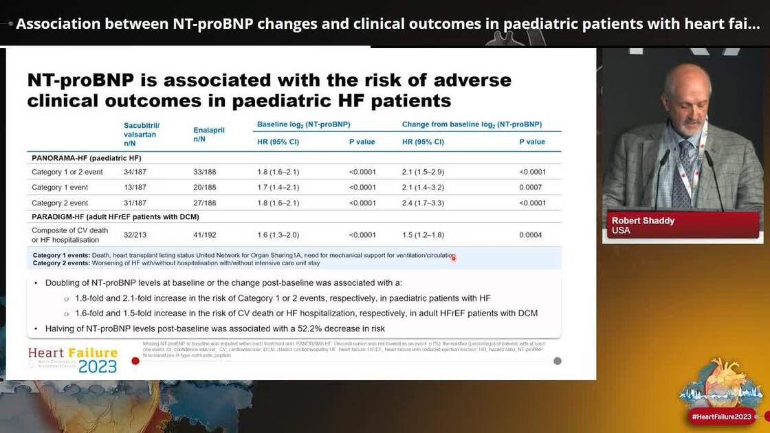 ESC 365 - Association between NT-proBNP changes and clinical outcomes ...