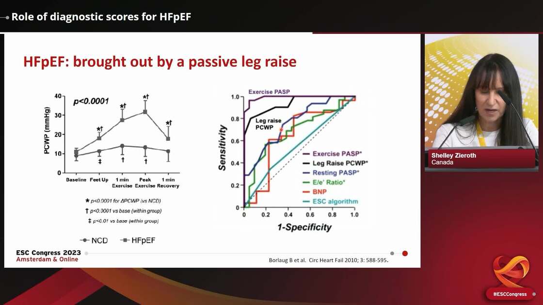 ESC 365 - Role of diagnostic scores for HFpEF