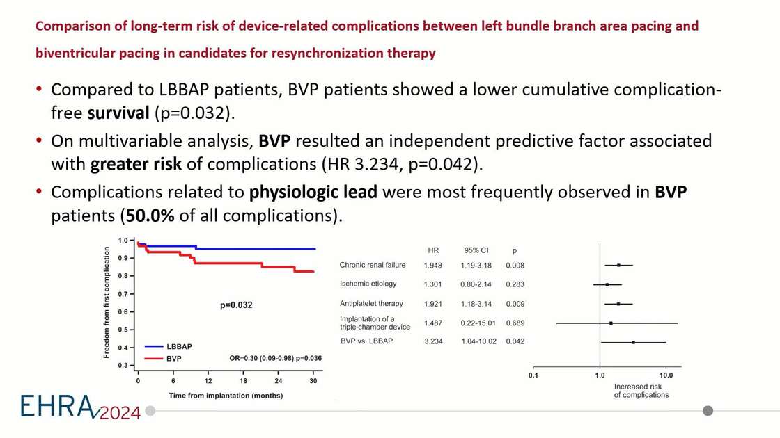 ESC 365 - Comparison of long-term risk of device-related complications ...