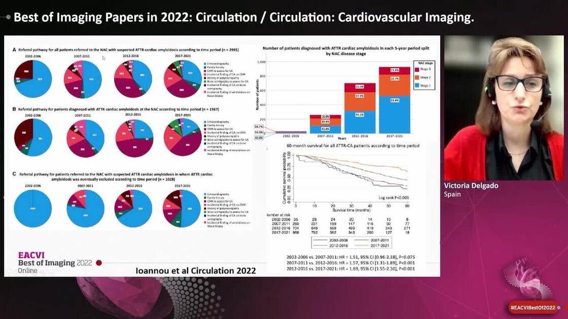 ESC 365 - Best of Imaging Papers in 2022: Circulation / Circulation ...