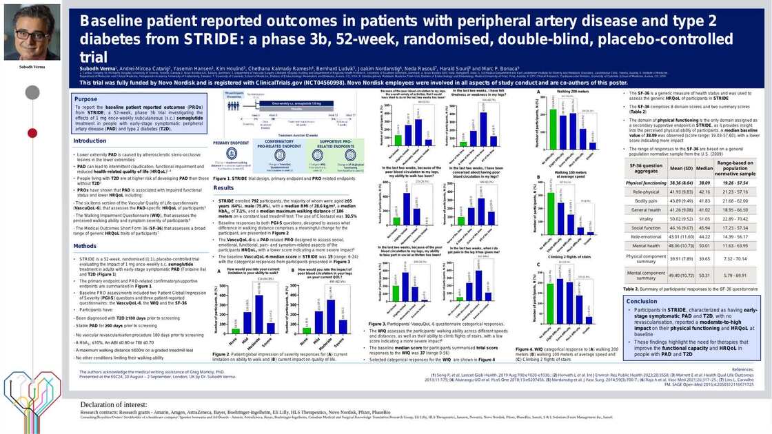 ESC 365 - Baseline patient reported outcomes in patients with peripheral artery disease and type ...