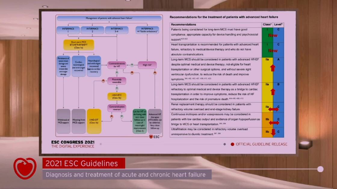 ESC 365 - 2021 ESC Guidelines for the diagnosis and treatment of acute and chronic heart failure