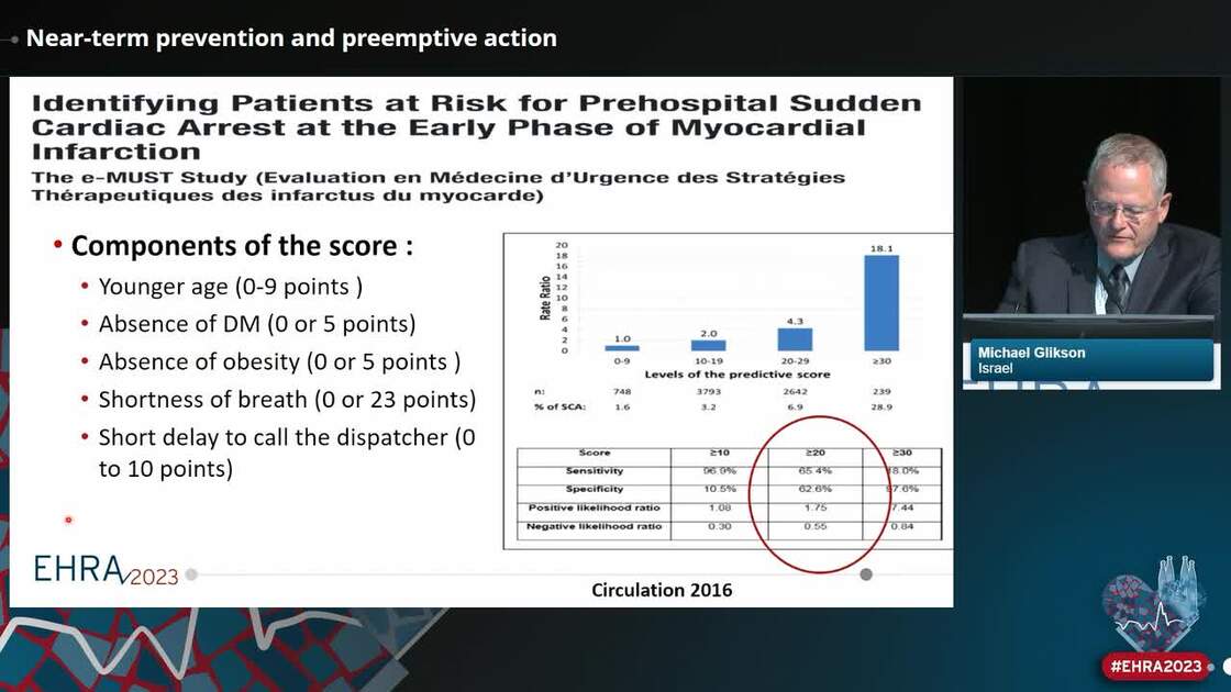 ESC 365 - Near-term prevention and preemptive action