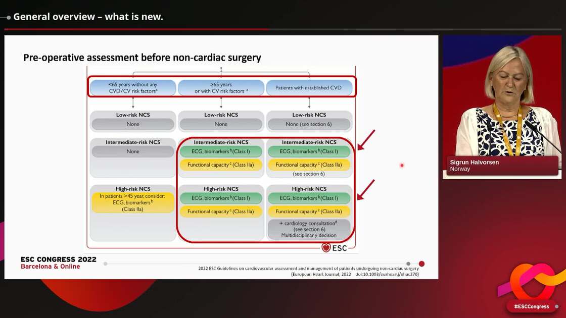 ESC 365 - General overview – what is new.