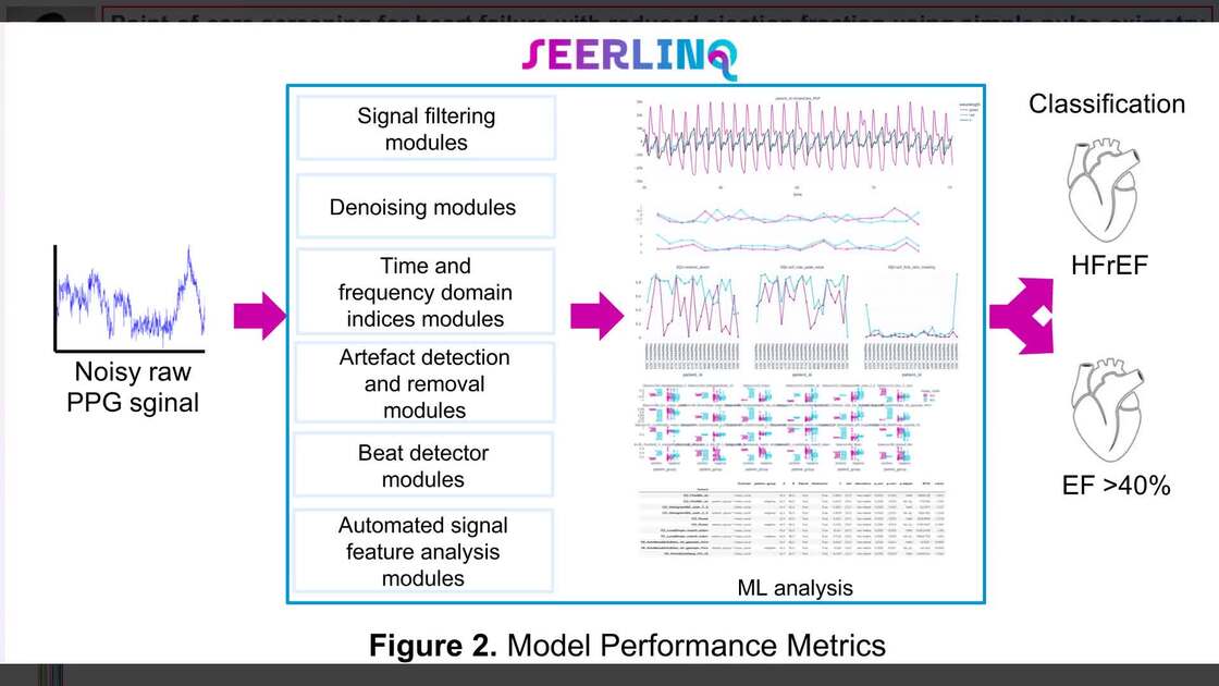 ESC 365 - Point-of-care screening for heart failure with reduced ...