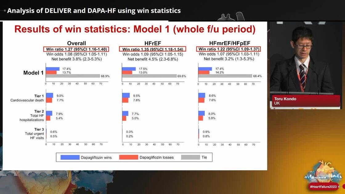 ESC 365 - Analysis of DELIVER and DAPA-HF using win statistics