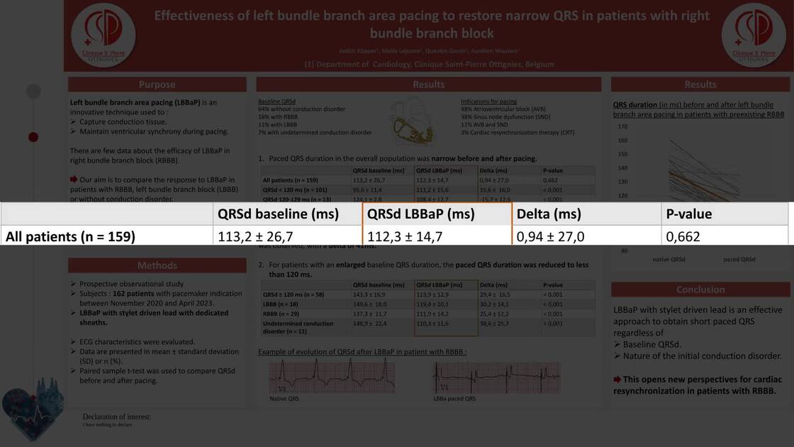 ESC 365 - Effectiveness of left bundle branch area pacing to restore ...