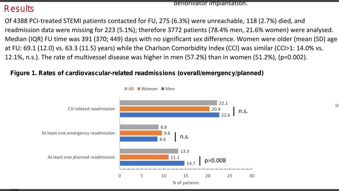 ESC 365 - Sex differences in cardiovascular-related hospital ...