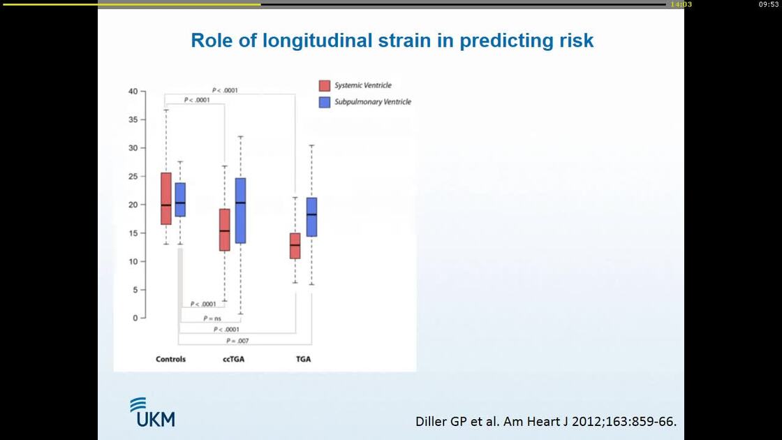 ESC 365 - Imaging predictors for outcome in systemic RV