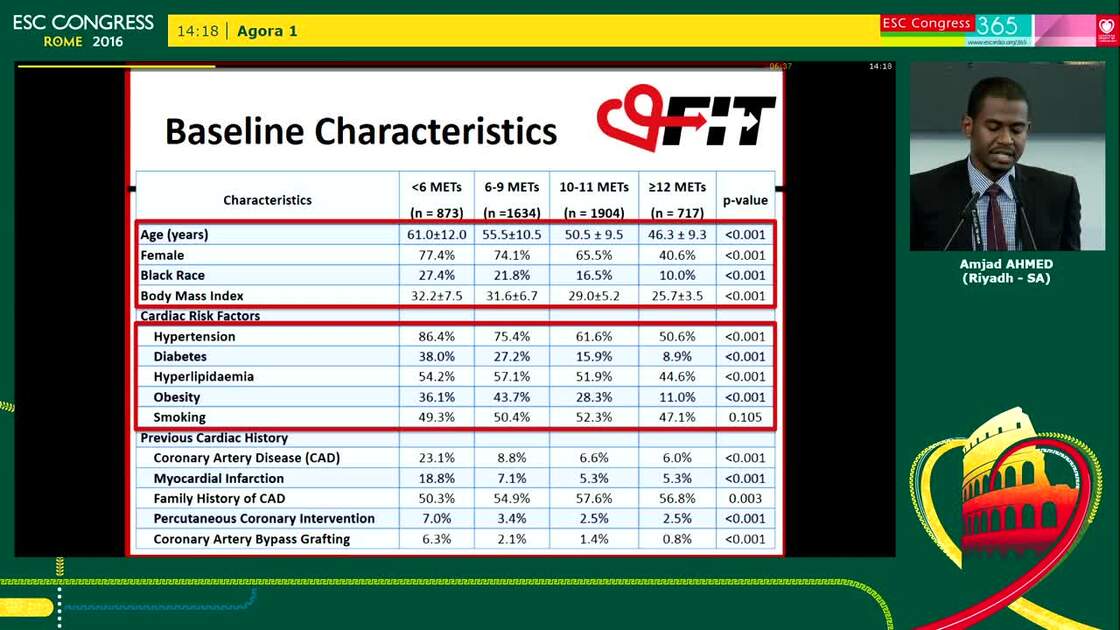 ESC 365 - Cardiorespiratory fitness predictes outcomes among patients ...