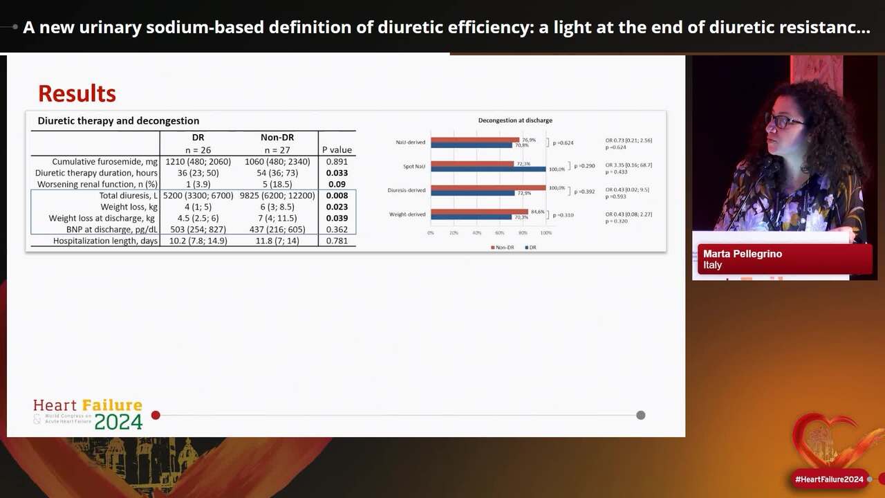ESC 365 - A new urinary sodium-based definition of diuretic efficiency: a light at the end of ...
