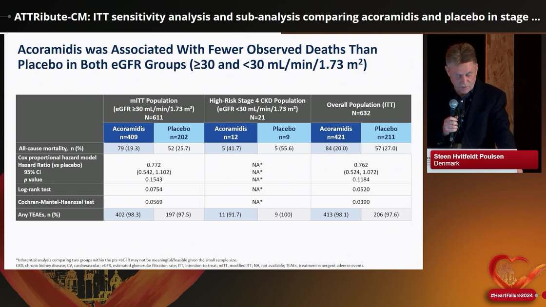 ESC 365 - ATTRibute-CM: ITT sensitivity analysis and sub-analysis ...
