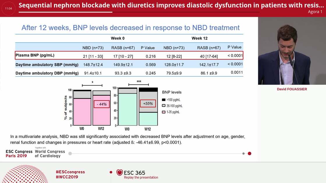 ESC 365 - Sequential nephron blockade with diuretics improves diastolic ...