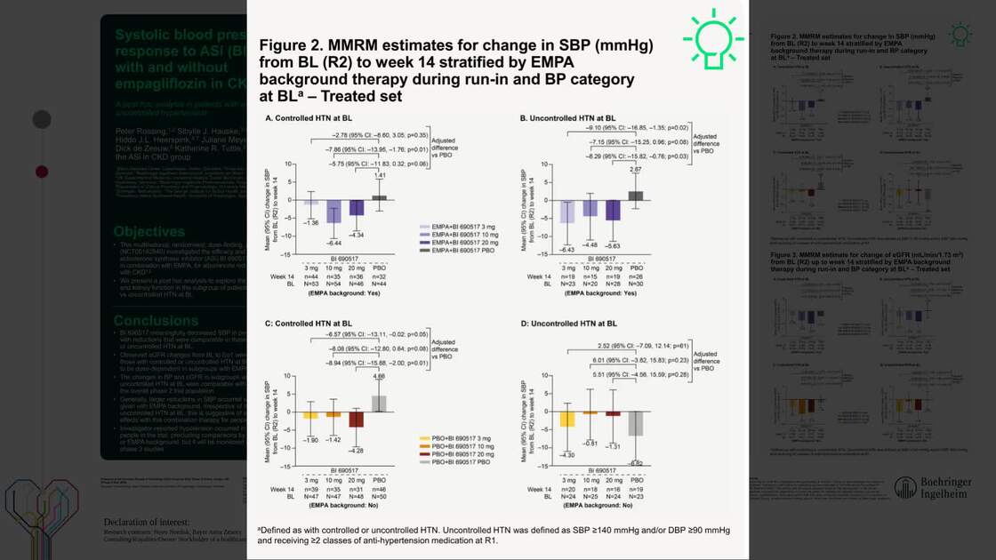 ESC 365 - Systolic plood pressure response to ASi BI 690517 with and ...