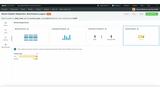 Anomaly Detection with Splunk Machine Learning - Splunk Community