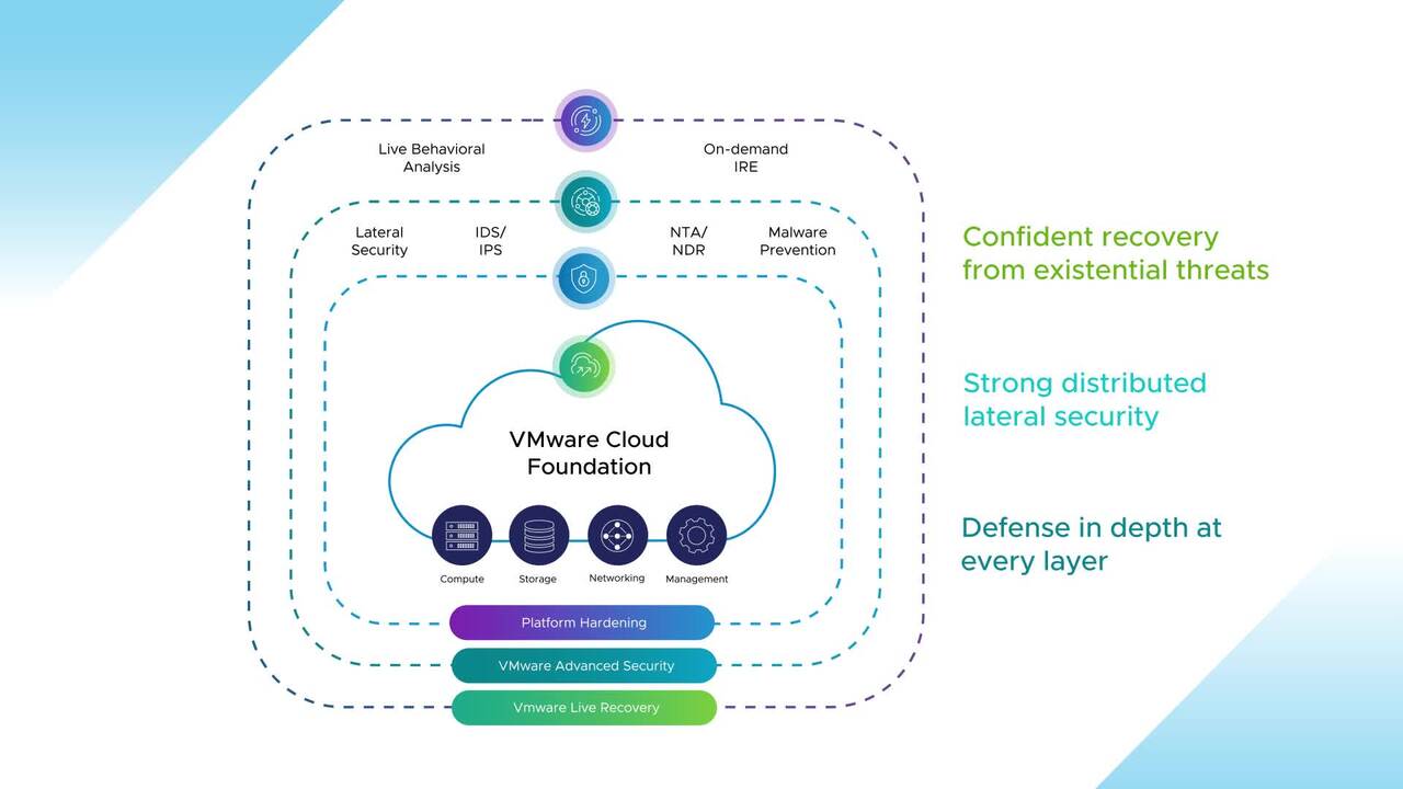 Introduction to VMware Live Recovery