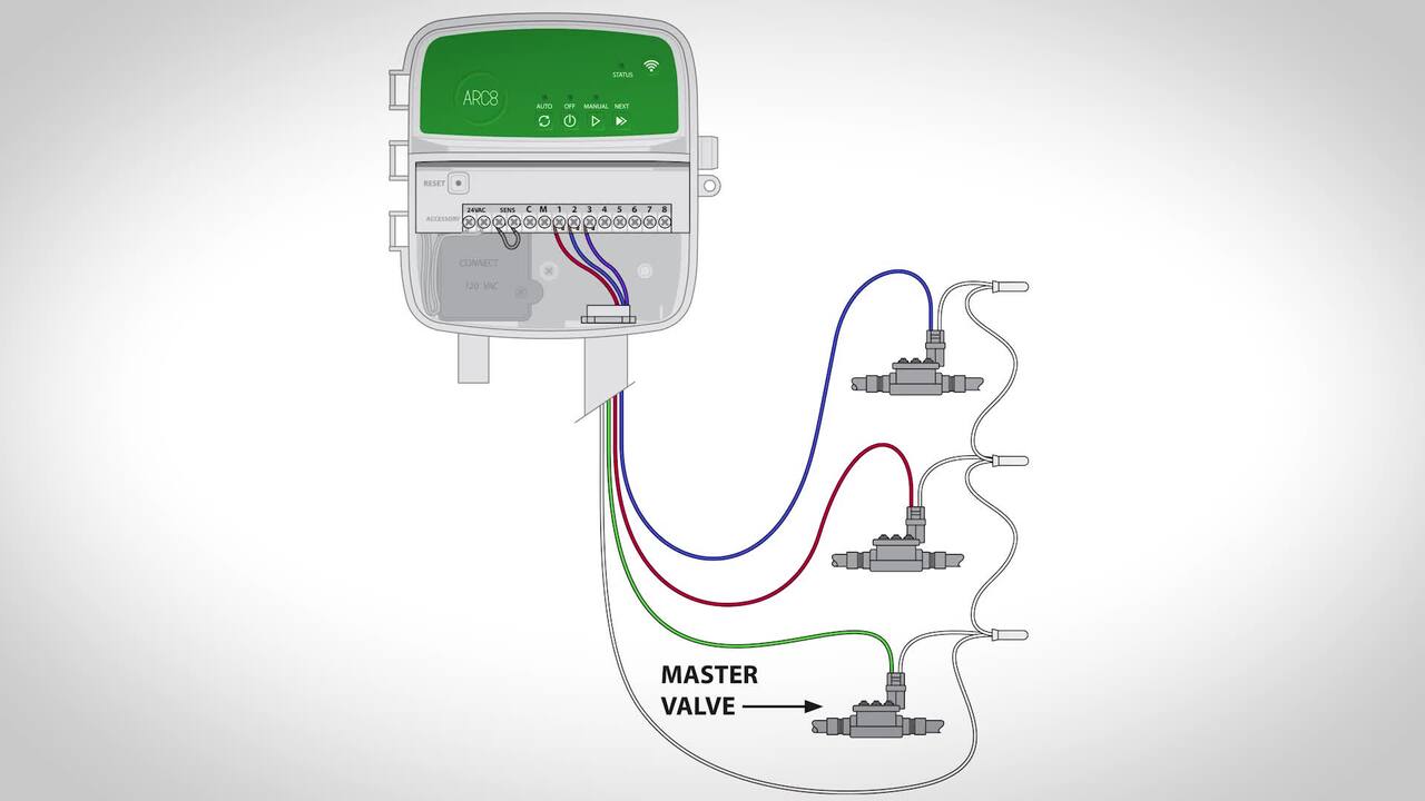 Rain Bird ARC6 6-Zone App Based Indoor Residential Irrigation ...