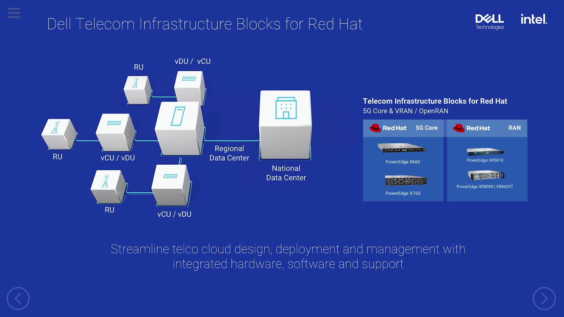 Telecom Infrastructure Blocks For Red Hat Mobile World Congress Demos