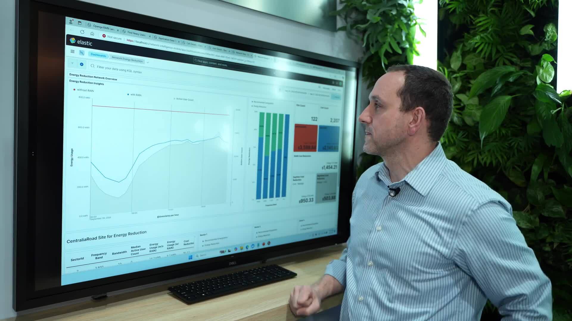 Energy Reduction using GenAI with Opanga, Powered by Dell and Intel ...