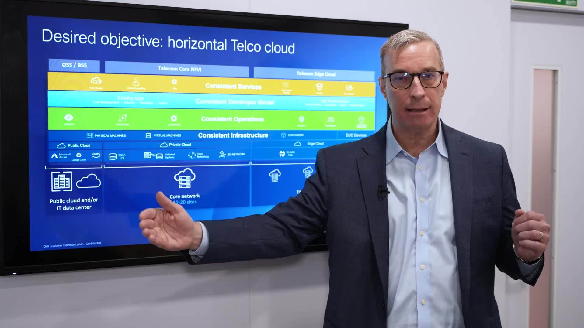 Dell Telecom Cloud Transformation | Mobile World Congress Demos | Dell Technologies Info Hub